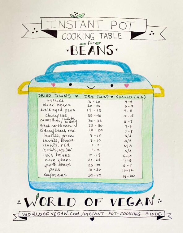 Instant Pot Beans Chart Cooking Guide | World of Vegan